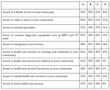 Canadian Health Care Report Card | Ipsos