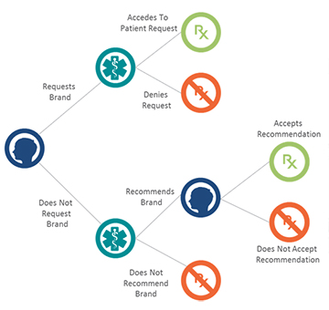 Diagnosing The Prescribed Rx | Ipsos