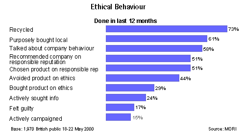 Ethical Consumerism Research | Ipsos