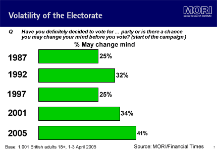 Electoral Volatility | Ipsos