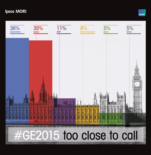 The Ipsos Final Election poll | Ipsos