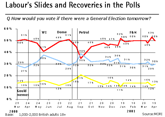 The Impact of Modern Polling Techniques on Campaigning in the 2001 ...