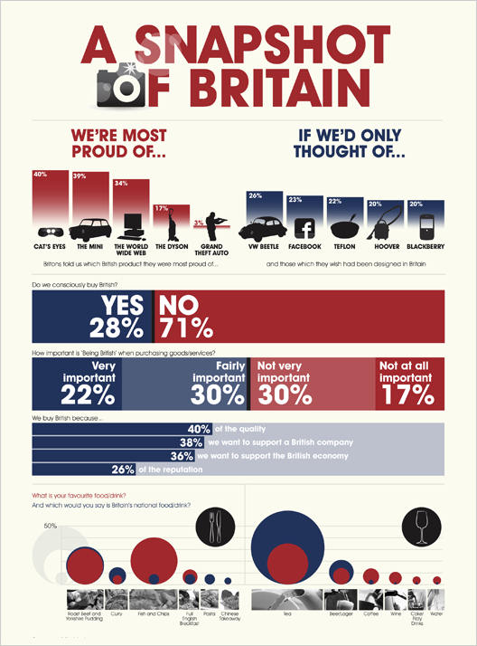 A Snapshot of Britain | Ipsos