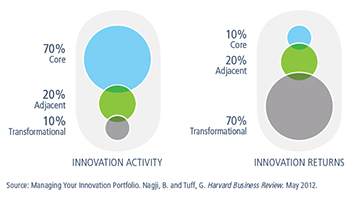Finding Hidden Winners First: How to Identify Great Ideas before Your Competitors | Ipsos