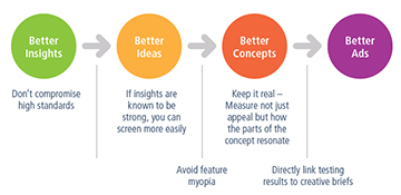 Finding Hidden Winners First: How to Identify Great Ideas before Your ...