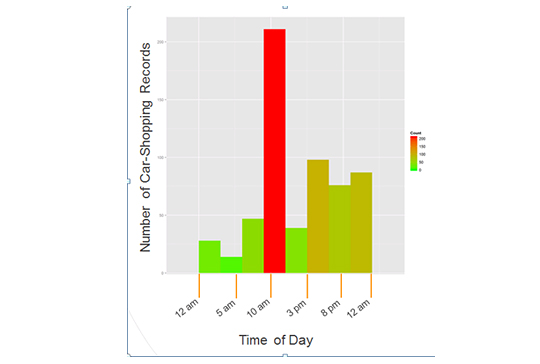 Going The Extra Mile: A Case Study | Ipsos