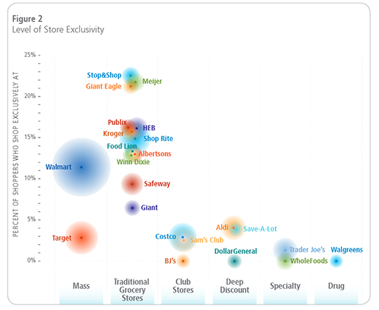 Grocery Shopping Path-to-Purchase | Ipsos