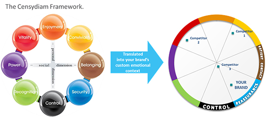 An Rx for Emotional Research | Ipsos