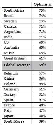 Global Attitudes on Materialism, Finances and Family | Ipsos