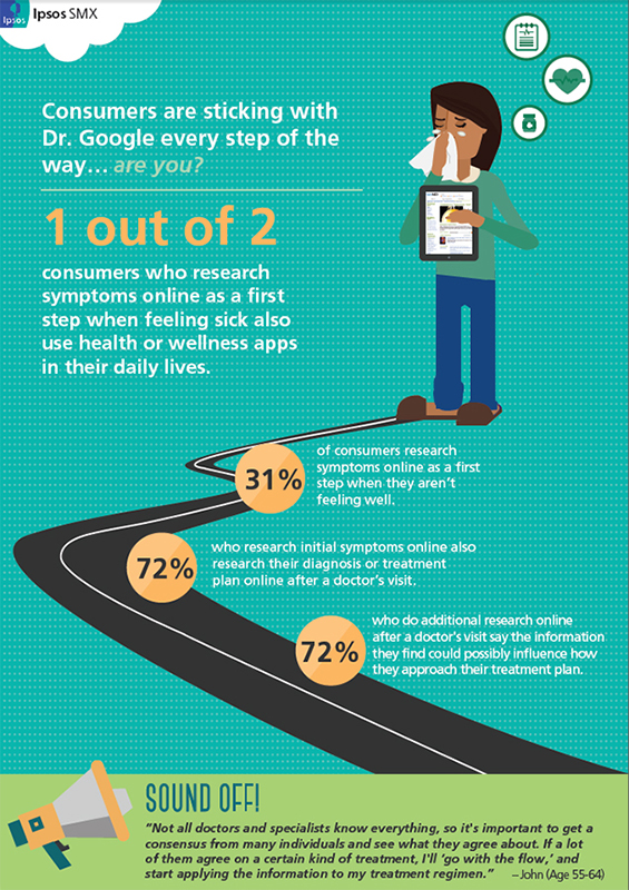 Dr. Google's Role in Pre-Diagnosis Through Treatment | Ipsos