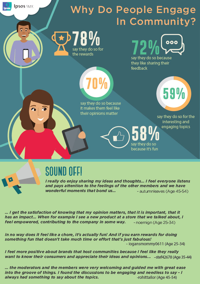 Generating Rich Community Insights in an Instant | Ipsos