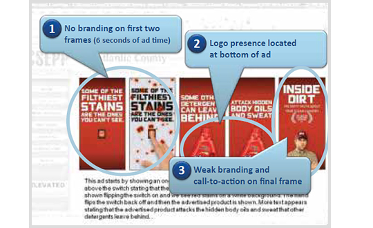 ASI:Live Case Study | Ipsos