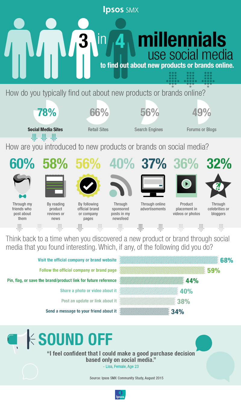 Millennials Social Media Infographic How To Market To Millennials