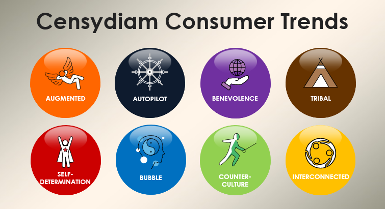 Ipsos Consumer Trends 2018 | Ipsos