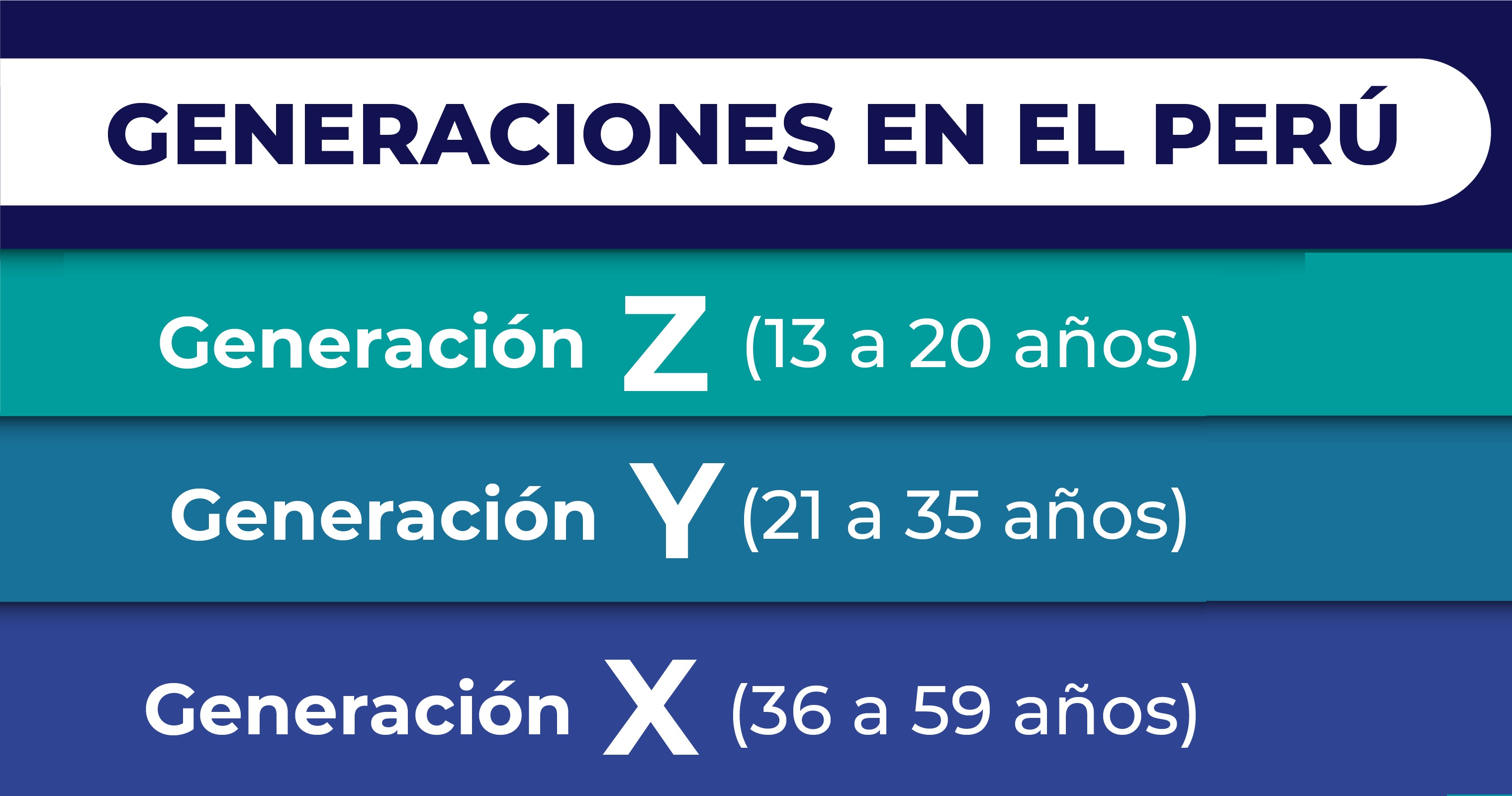 Generaciones Por Edades Sabes Qué Es La 'Generación Y'? Pues Las