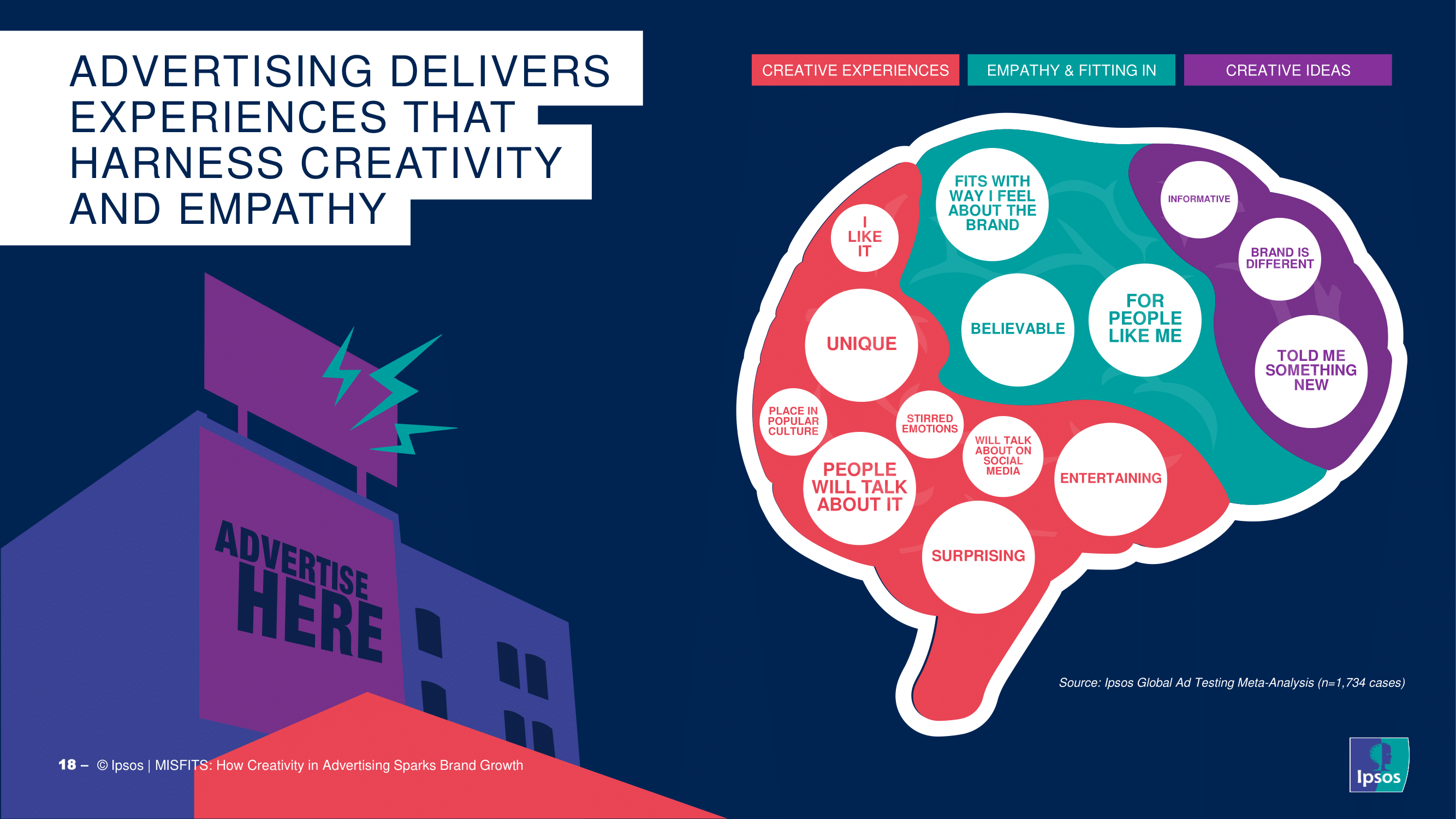 미스핏 마인드셋(Misfit Mindset) : 창의적인 브랜드 성장을 위한 전략 | Ipsos
