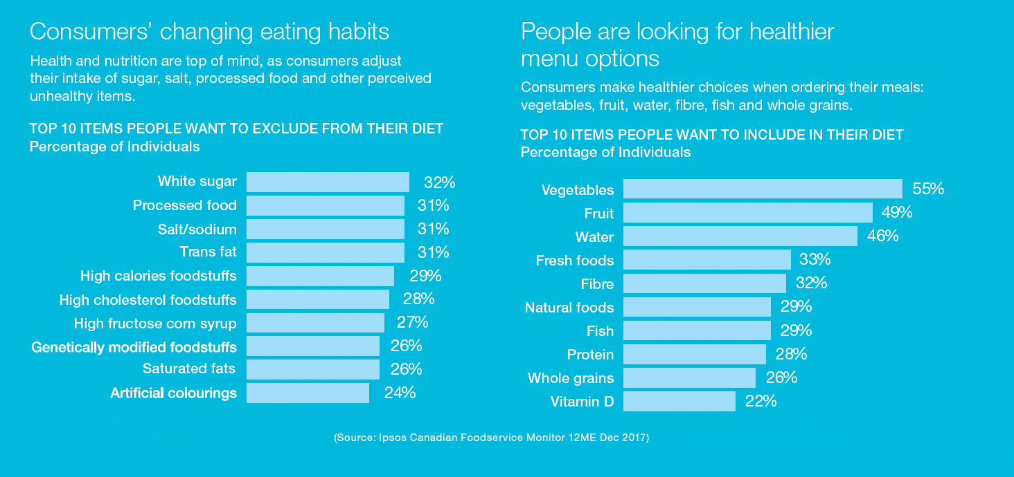 Rethinking sweet | Ipsos