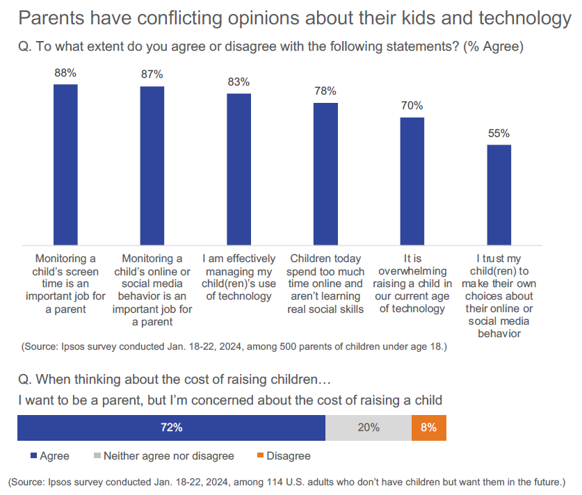 How technology is reshaping family dynamics and parenting in the future ...