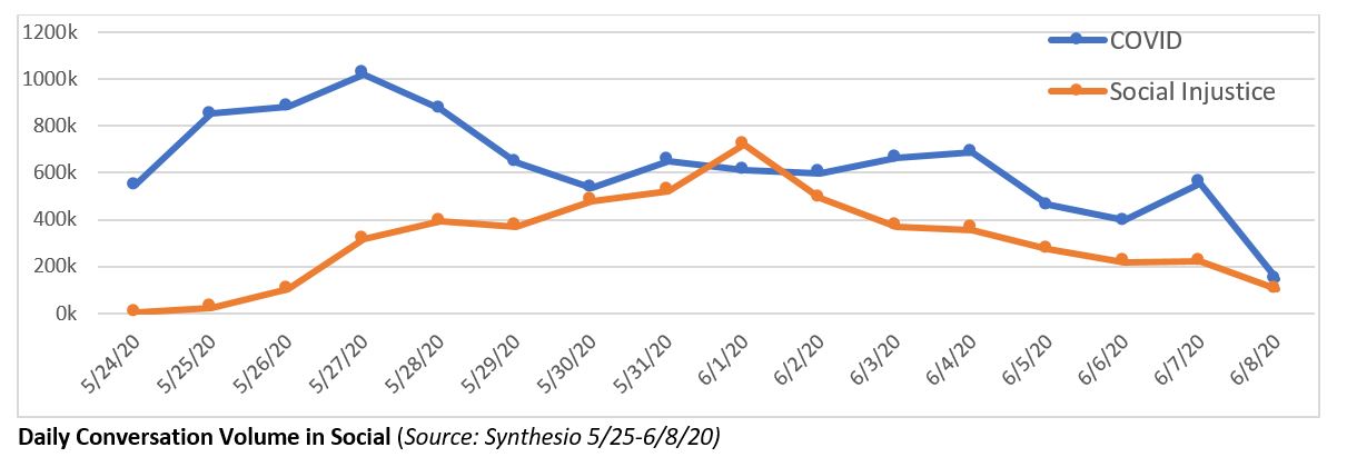 Peaceful Protests Signal Hope and Positive Momentum for Change | Ipsos