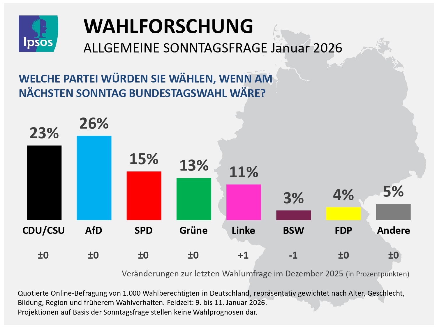 Bundestagswahl: Neueste Wahlumfrage von Ipsos | Sonntagsfrage #btw2025