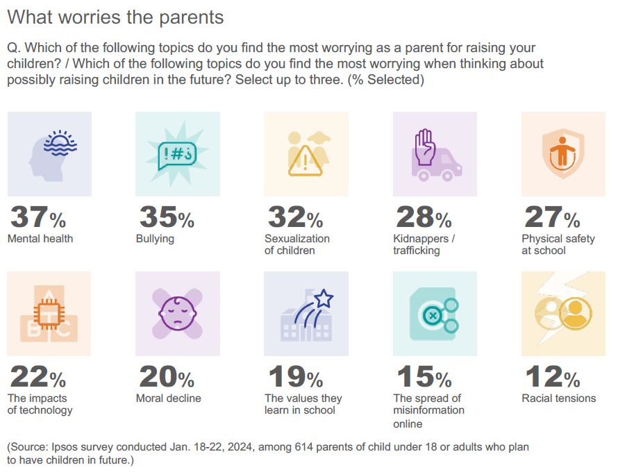 How technology is reshaping family dynamics and parenting in the future ...