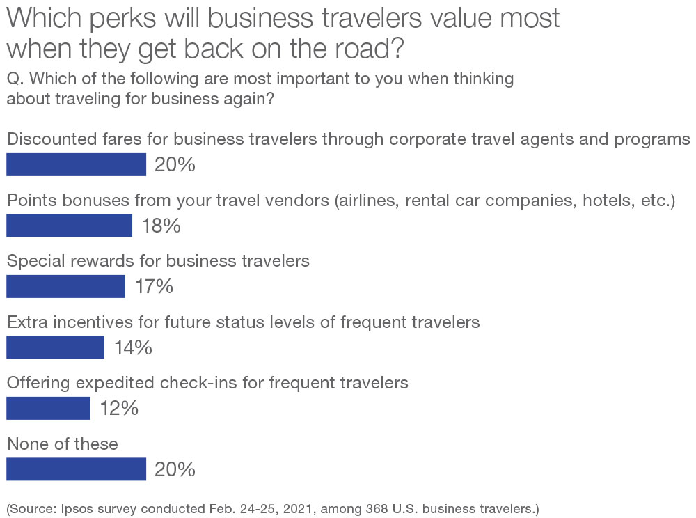 How to get business travelers back on the road | Ipsos