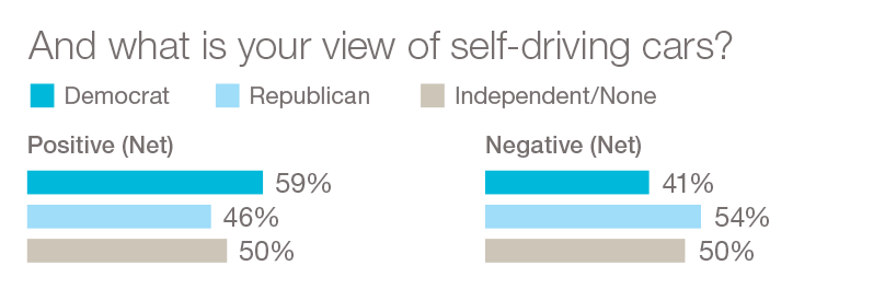 Are we headed for a car-culture war? | Ipsos