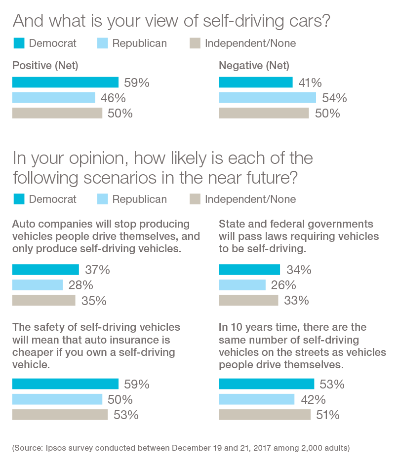 Are we headed for a car-culture war? | Ipsos