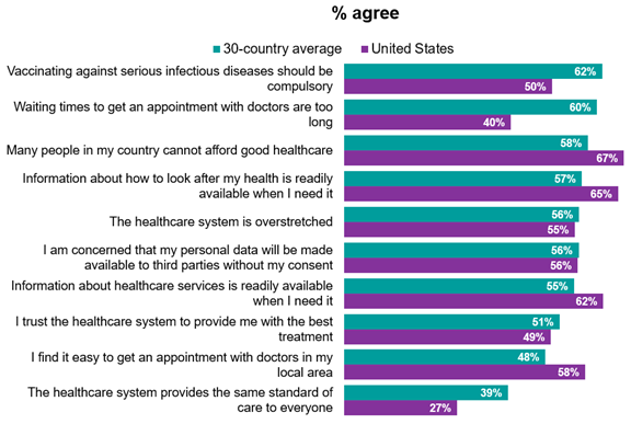 Americans rank mental health, cancer, drug abuse, and obesity as nation ...