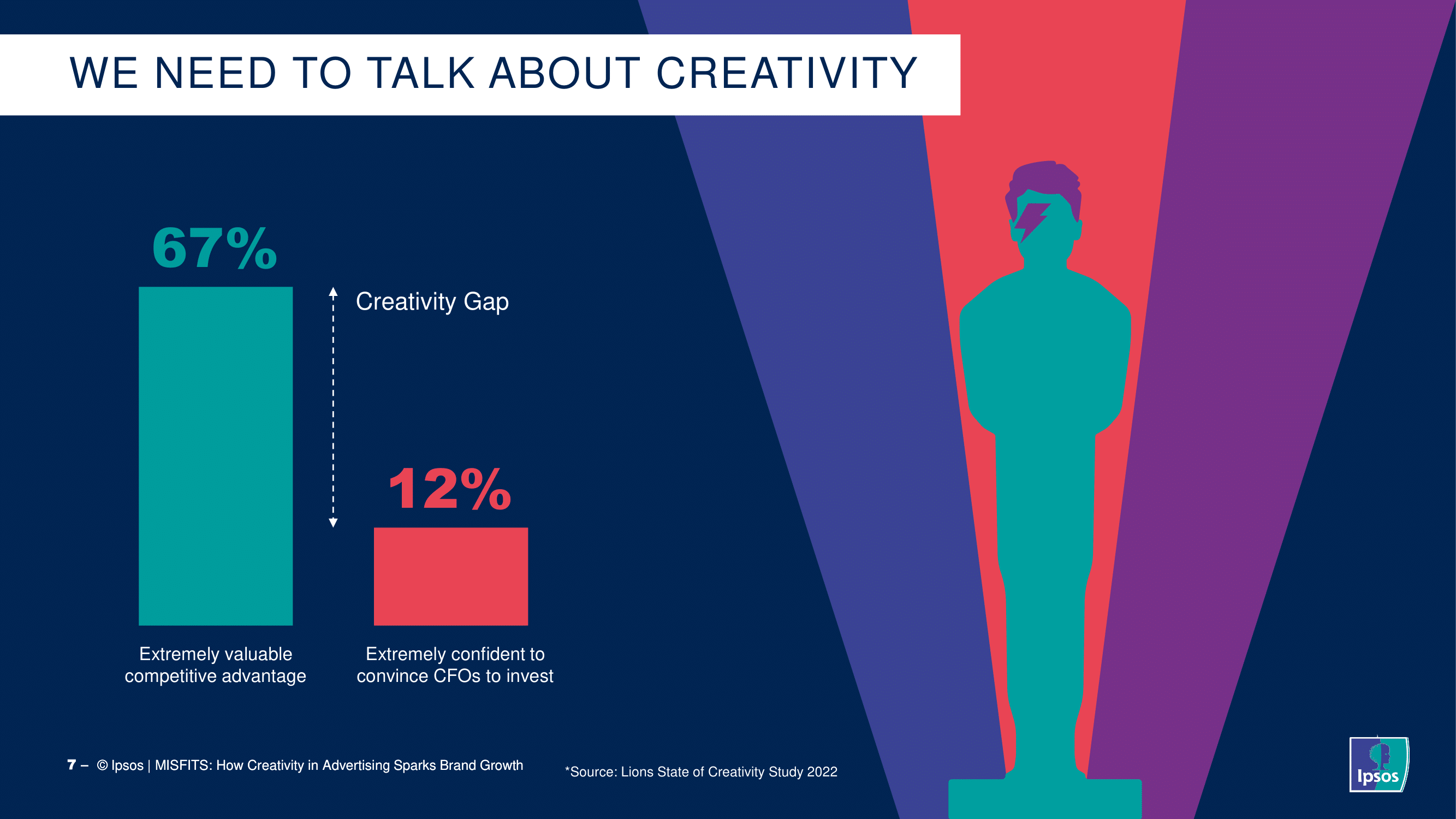미스핏 마인드셋(Misfit Mindset) : 창의적인 브랜드 성장을 위한 전략 | Ipsos