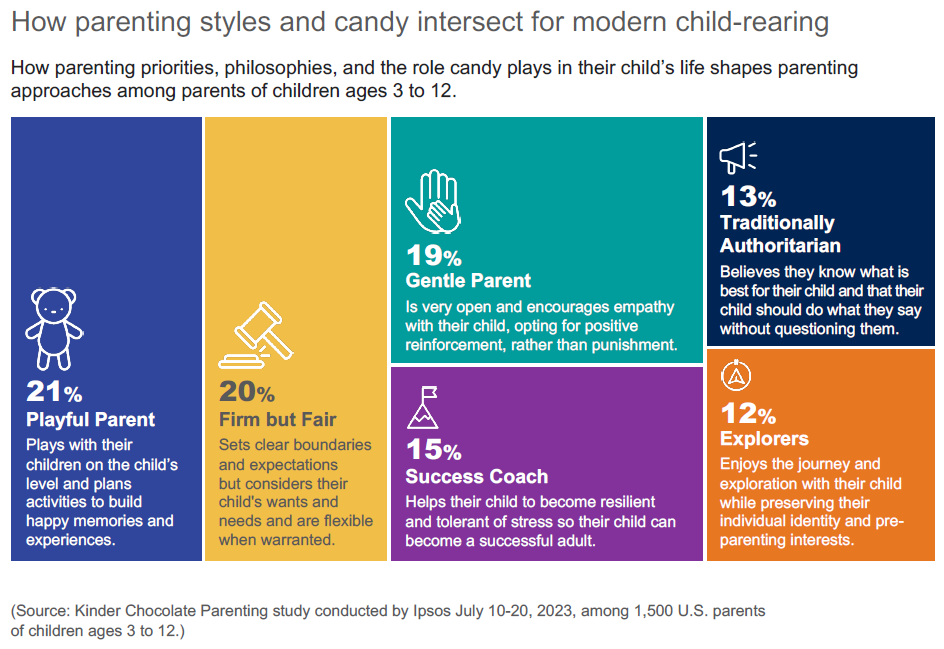 How brands can navigate complex parenting styles | Ipsos