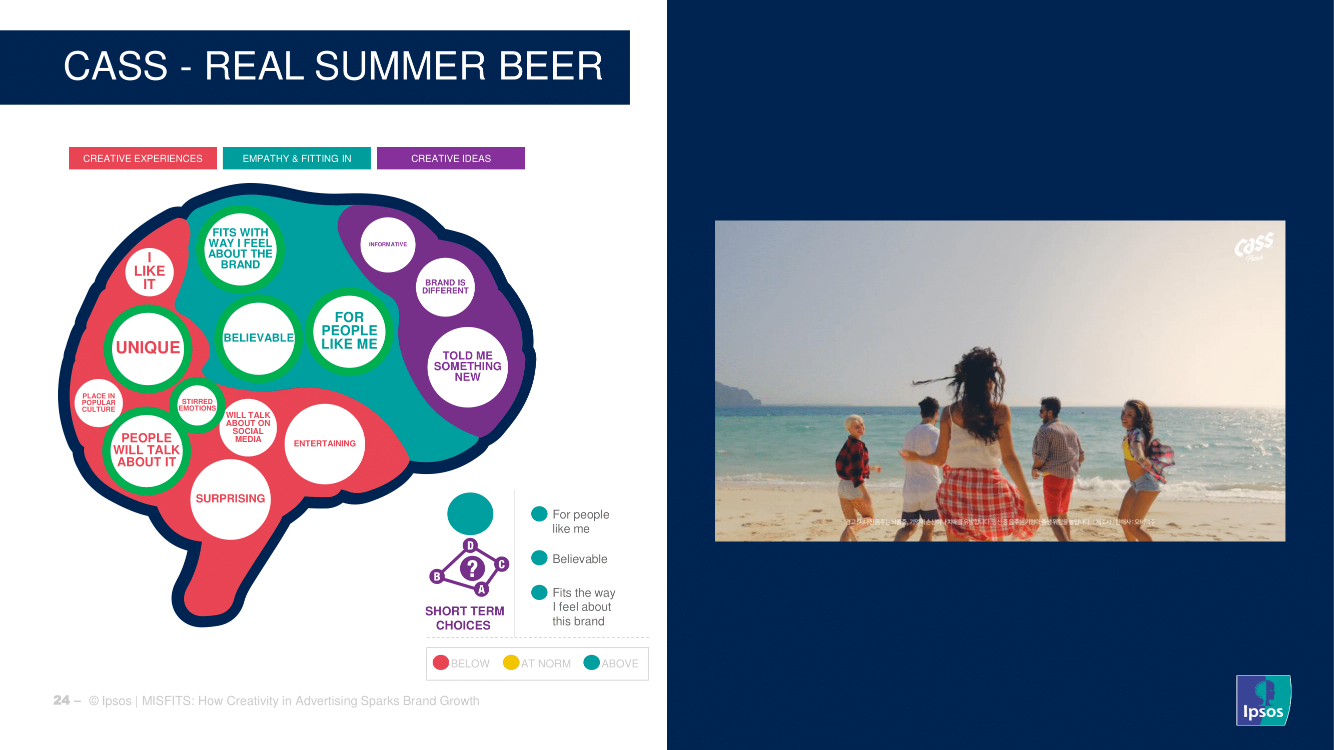 미스핏 마인드셋(Misfit Mindset) : 창의적인 브랜드 성장을 위한 전략 | Ipsos