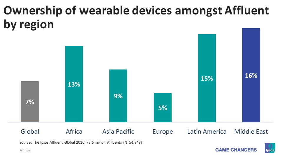 How Present Is Your Brand In The Lives Of The World's Most Affluent ...