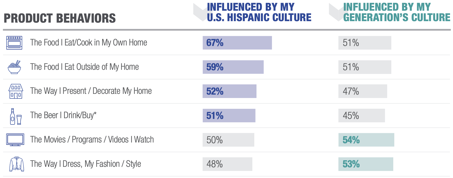 Ipsos U.S. Hispanics: the future is here and it’s not acculturated | Ipsos