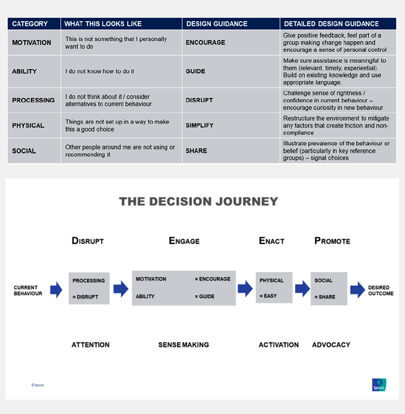 Create greater value perspections by applying BSCI principles | Ipsos
