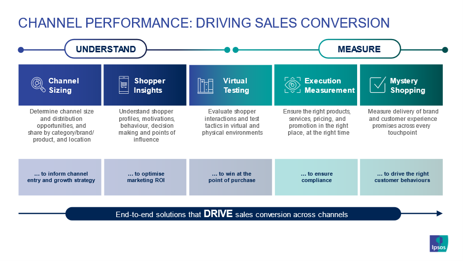Channel Performance | Ipsos