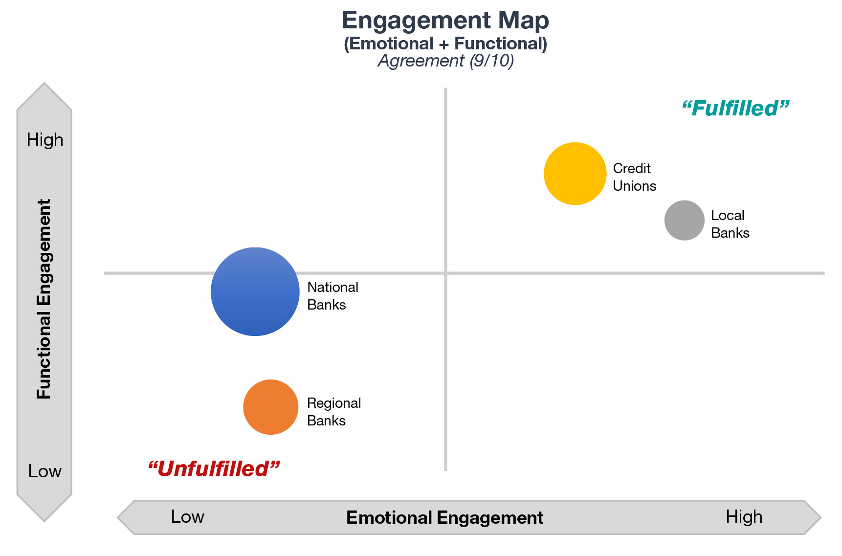 Earning customer loyalty in retail banking post-pandemic | Ipsos