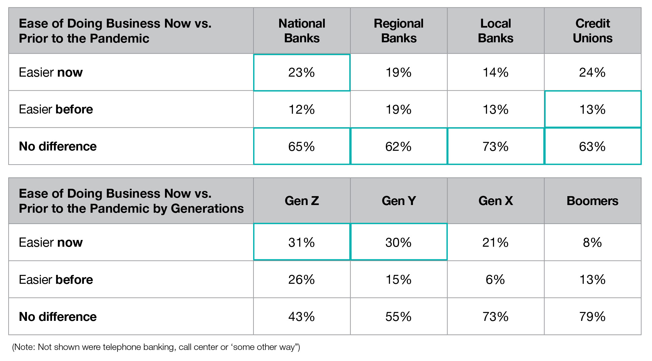 Earning customer loyalty in retail banking post-pandemic | Ipsos