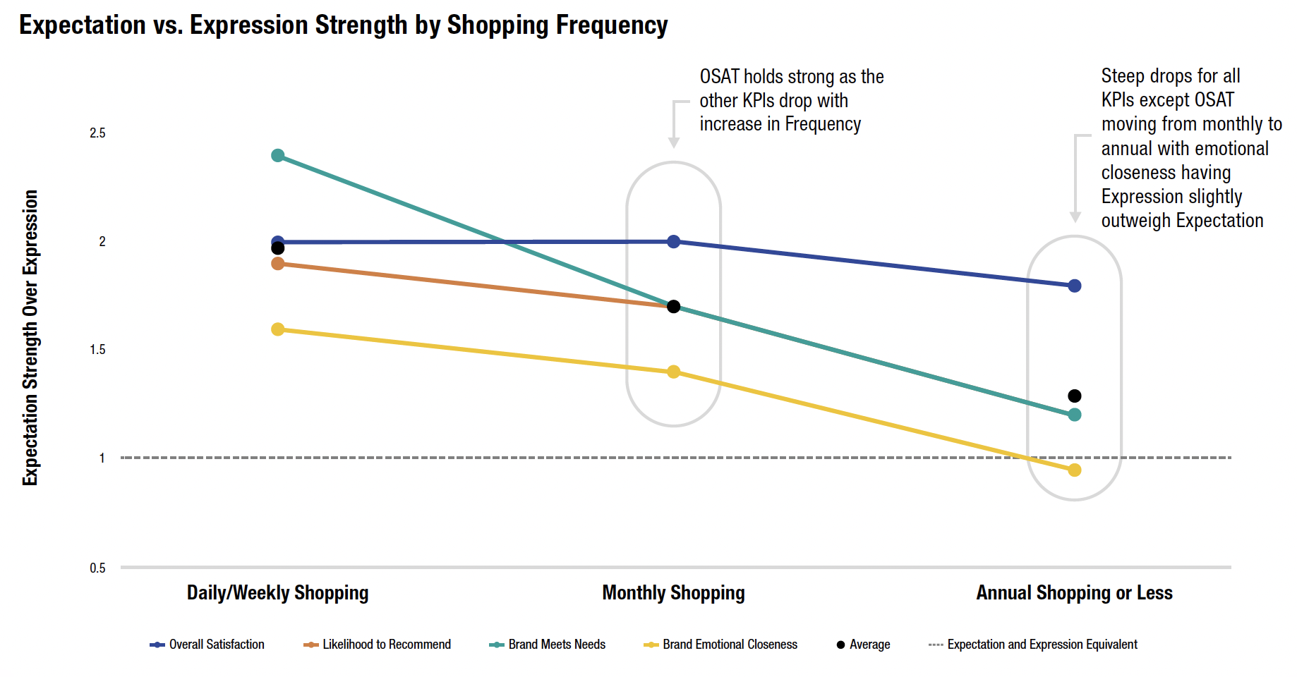 The 3 E’s of Excellence: Ipsos Brand and CX Success | Ipsos