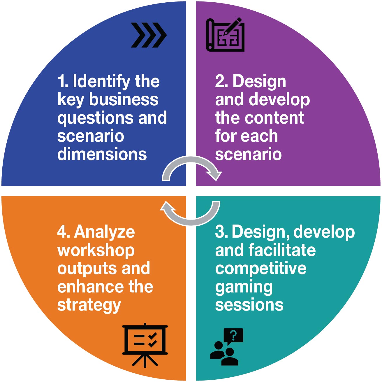 Biosimilar Launch Strategy Development | Ipsos