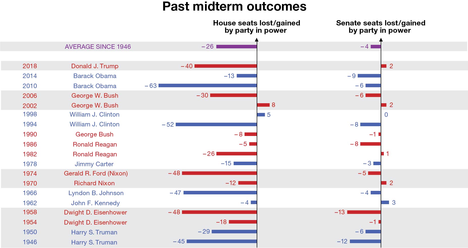 Ipsos Quick Take: The Midterm Elections | Ipsos