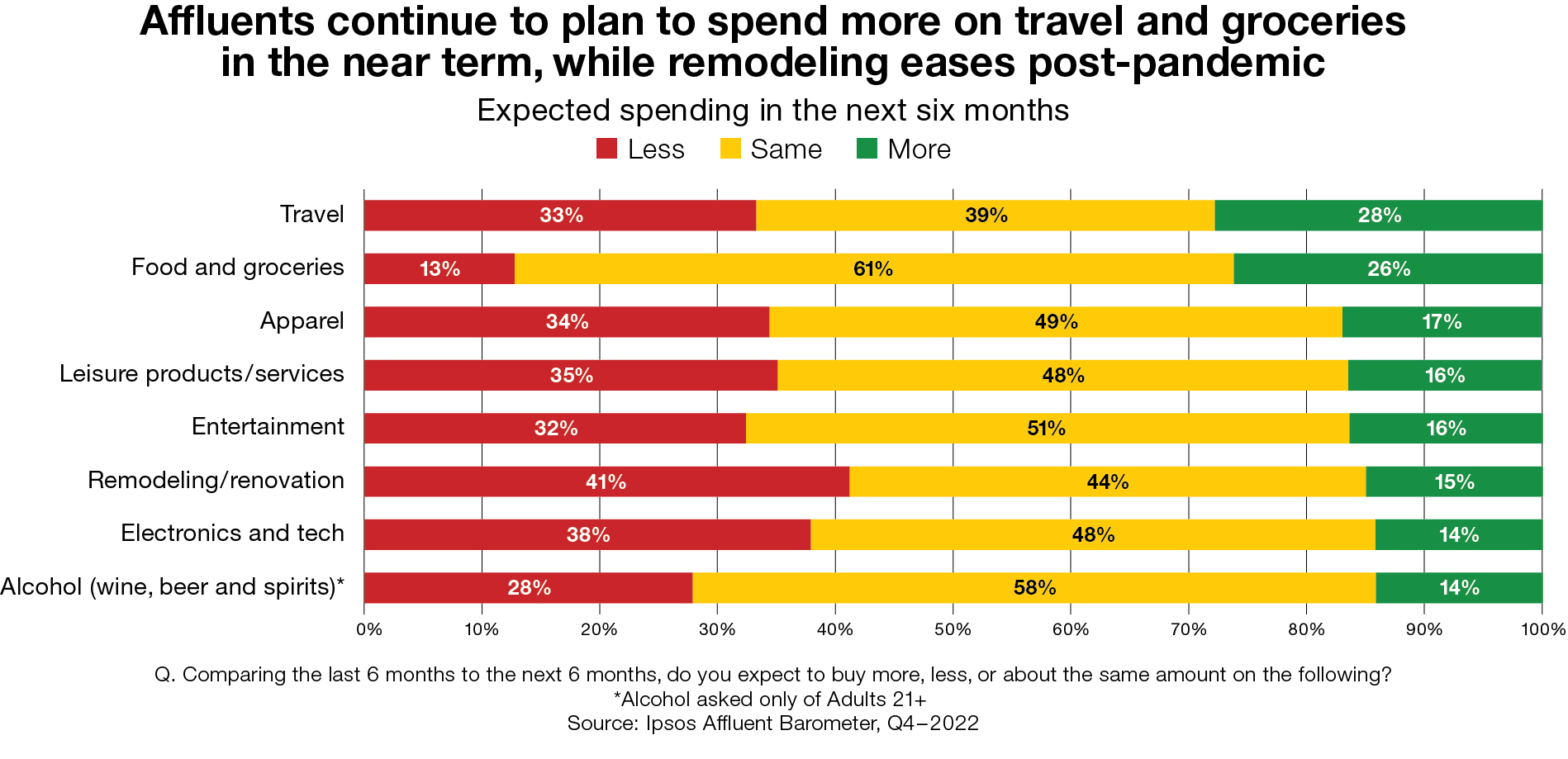Thirsty Habits: Affluent consumption from 2022 points to good times ...