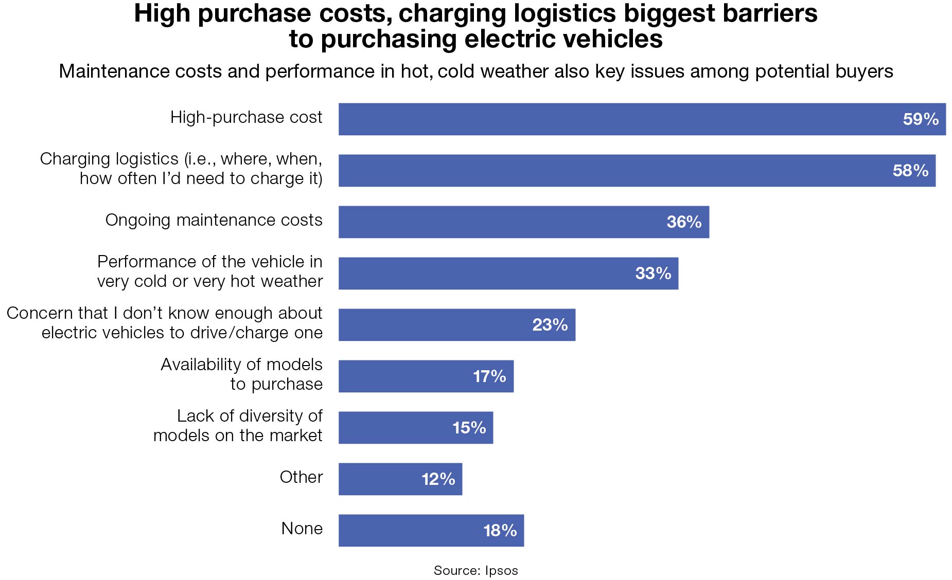 Why charging logistics and infrastructure could be a game changer in ...
