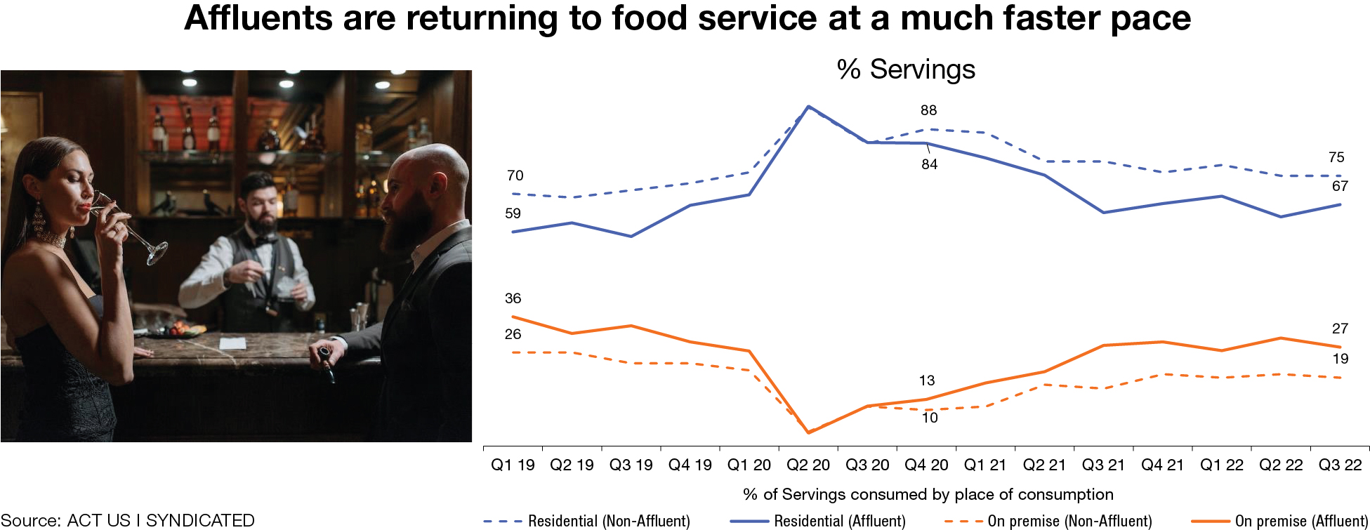 Thirsty Habits: Affluent consumption from 2022 points to good times ...