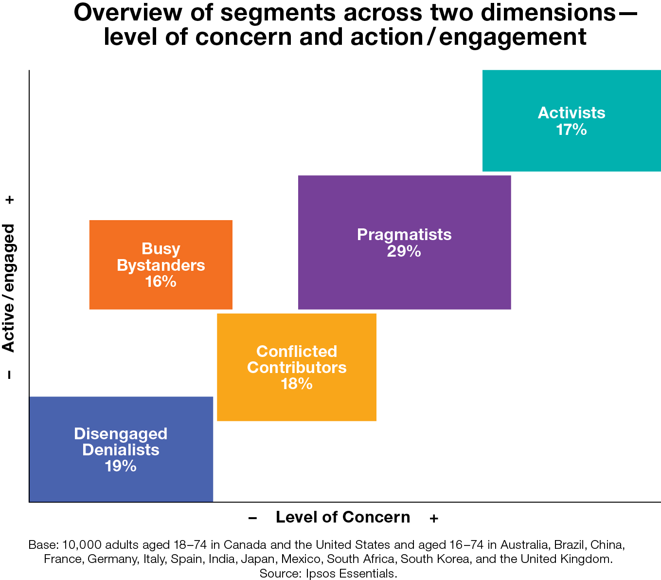 Are Americans actually supporting sustainability? | Ipsos