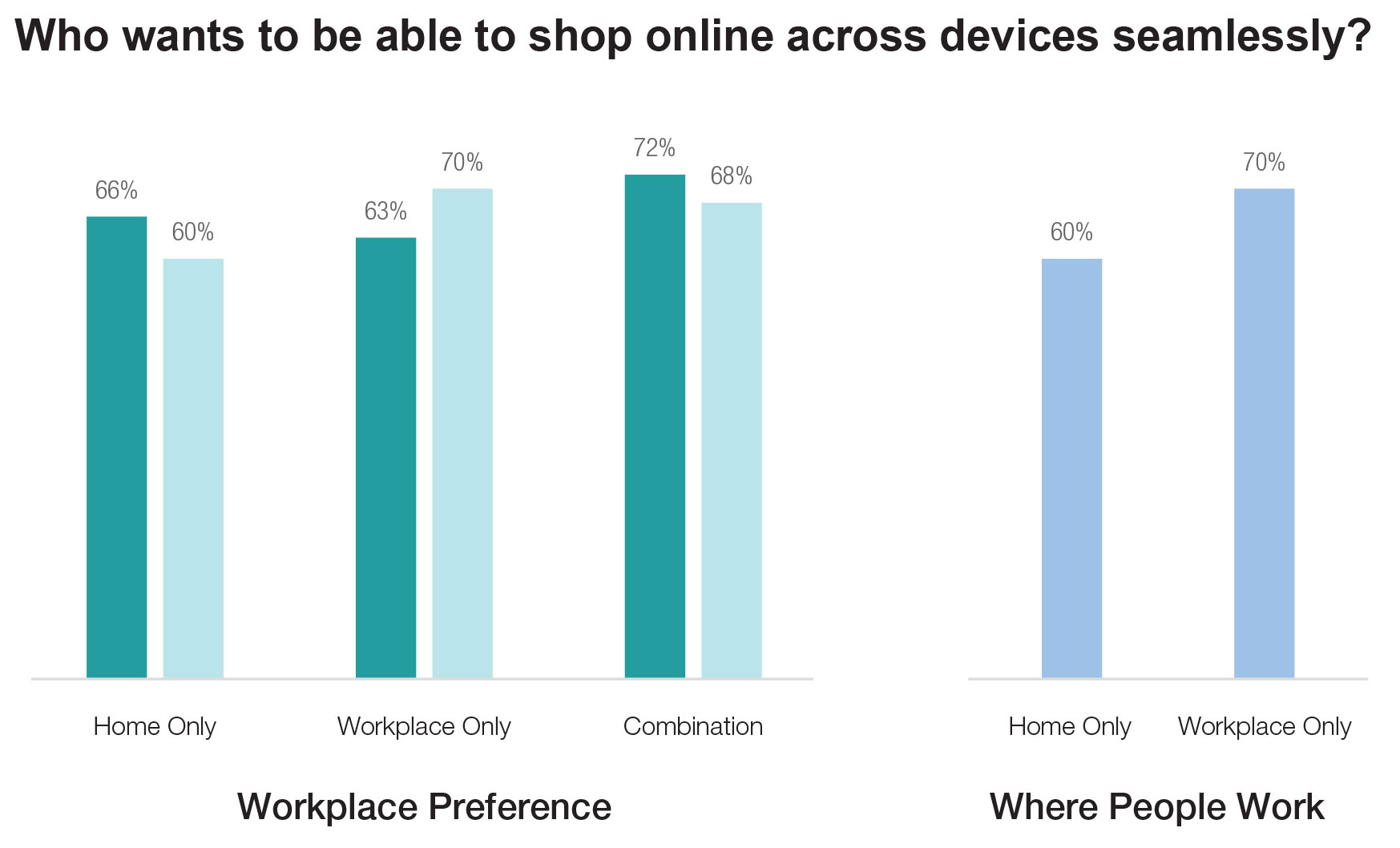 The Digital Difference: Ensuring Your Digital Experiences Meet ...