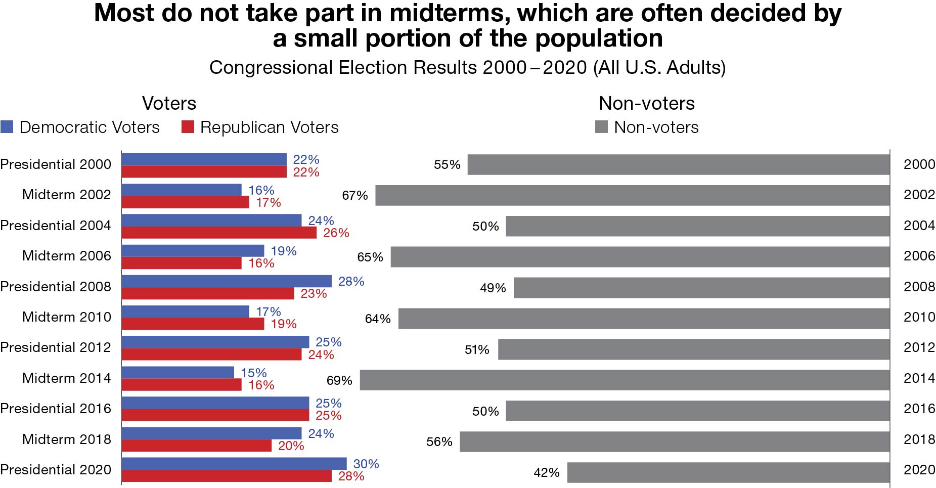 Ipsos Quick Take: The Midterm Elections | Ipsos