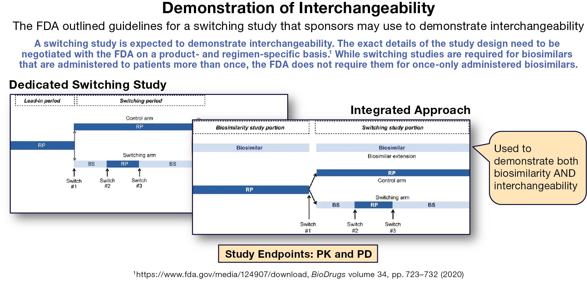 Biosimilar Launch Strategy Development | Ipsos