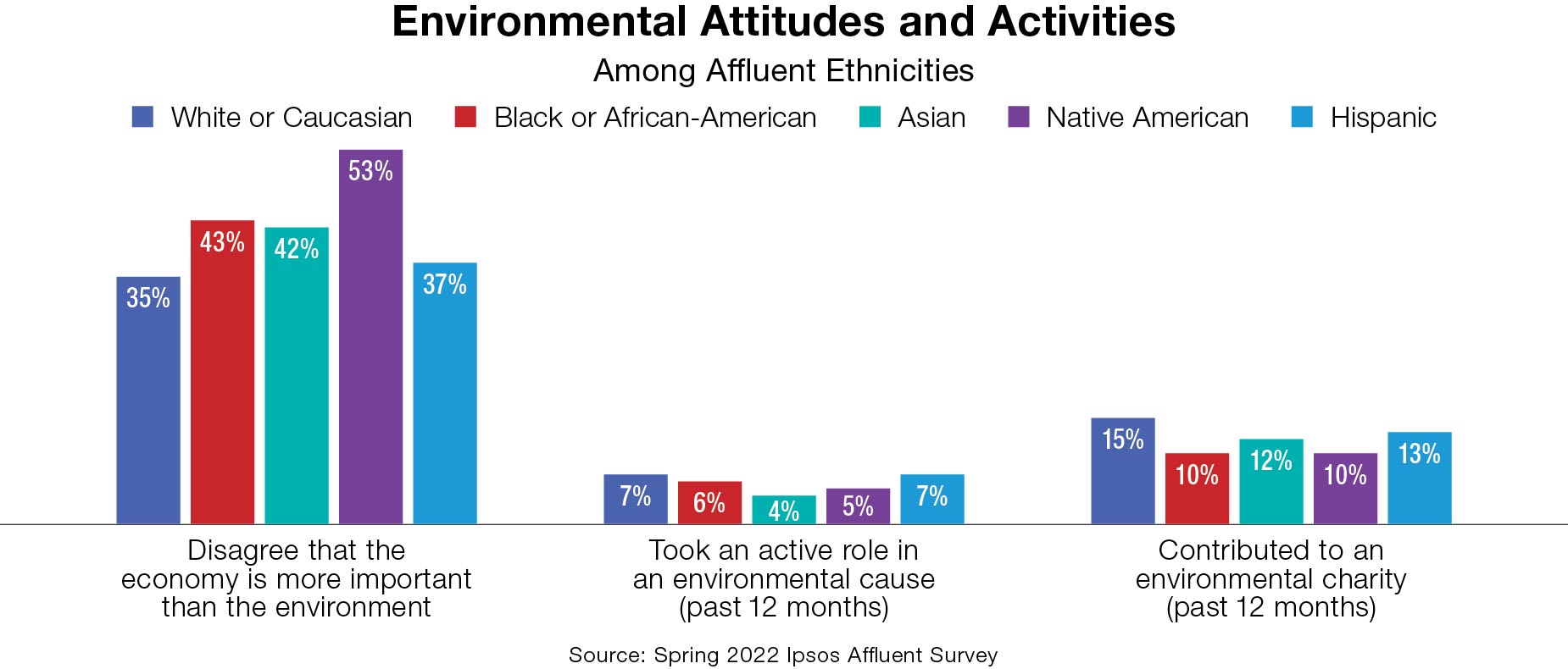 Who are the Affluent environmentalists? | Ipsos