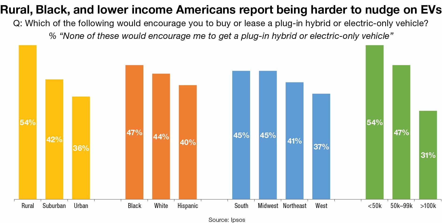 Why charging logistics and infrastructure could be a game changer in making electric vehicles ...